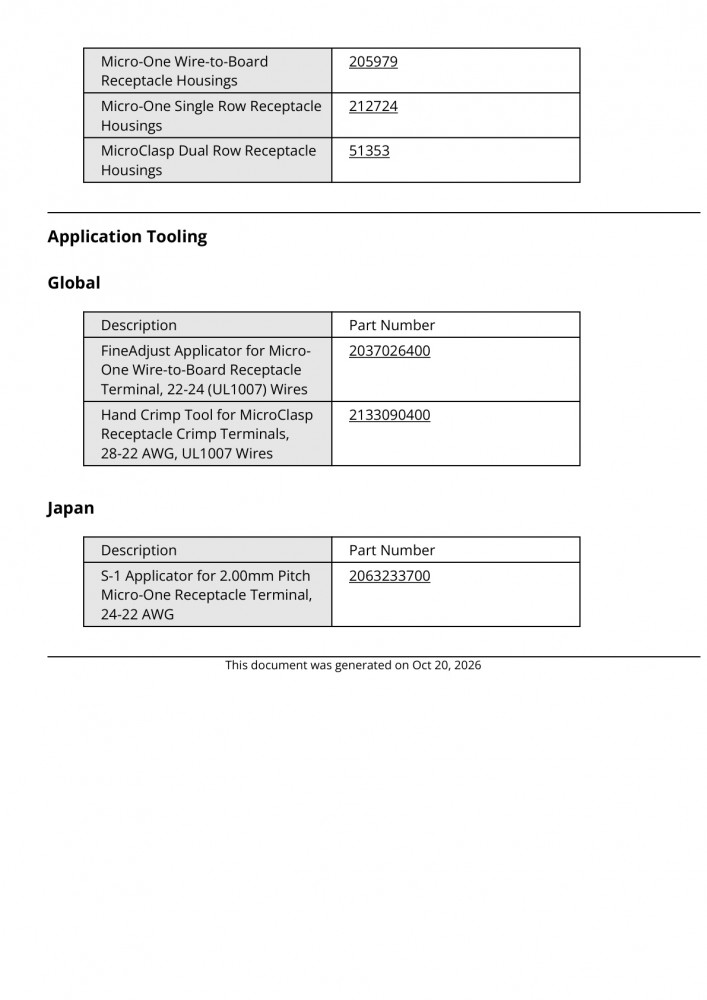 Product document page 3