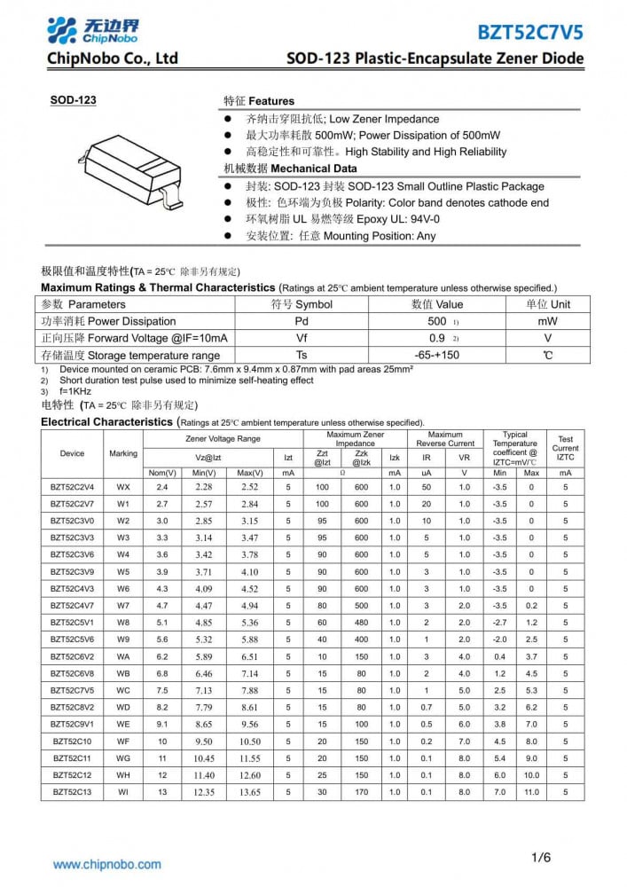 BZT52C7V5 datasheet page 1