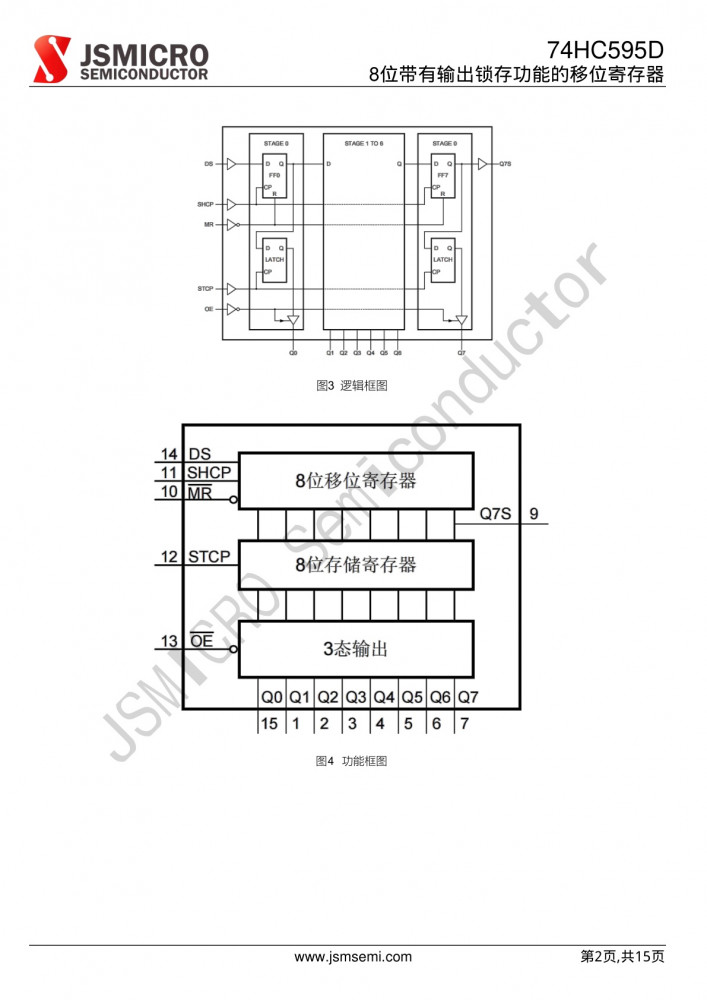 74HC595D datasheet page 2