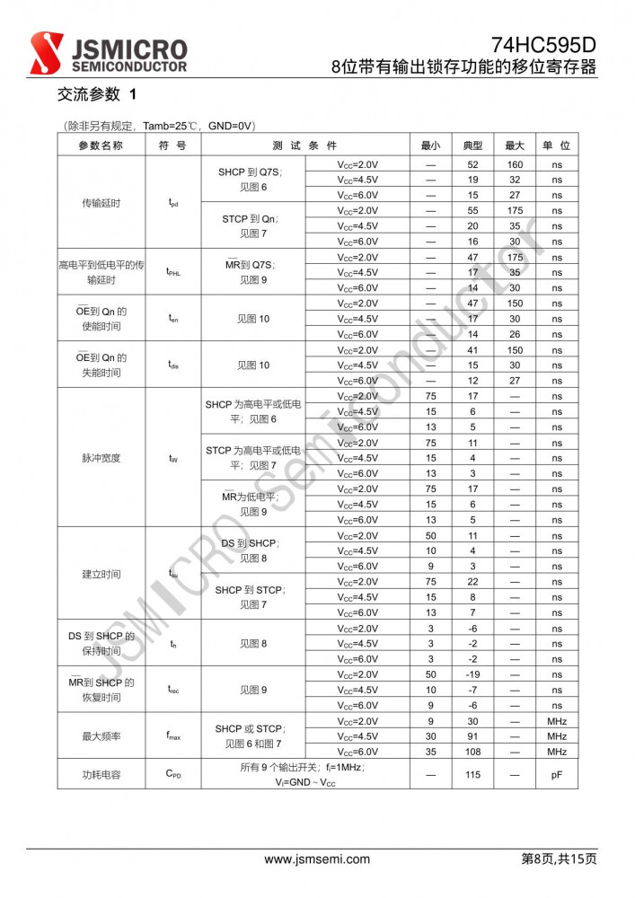 74HC595D datasheet page 8