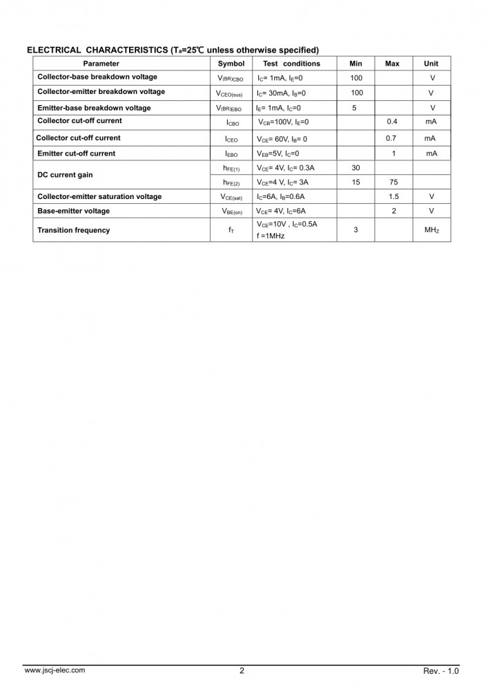 TIP41CF datasheet page 2