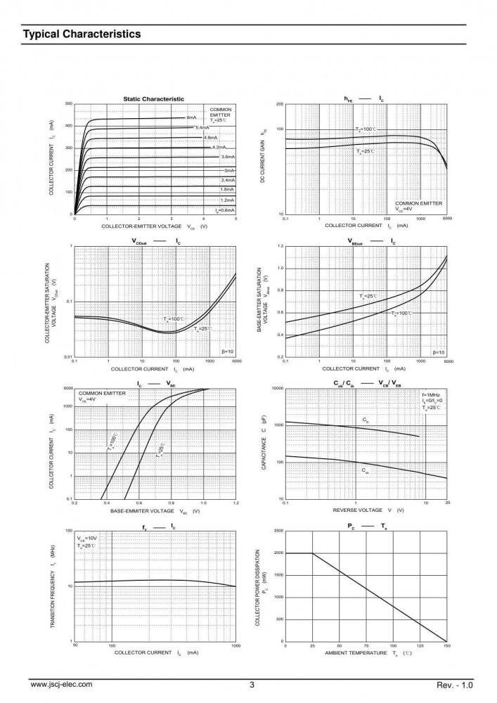 TIP41CF datasheet page 3