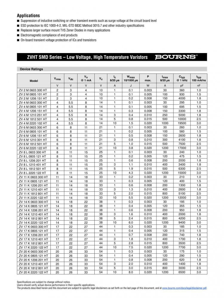 BOURNS ZVHT datasheet page 2