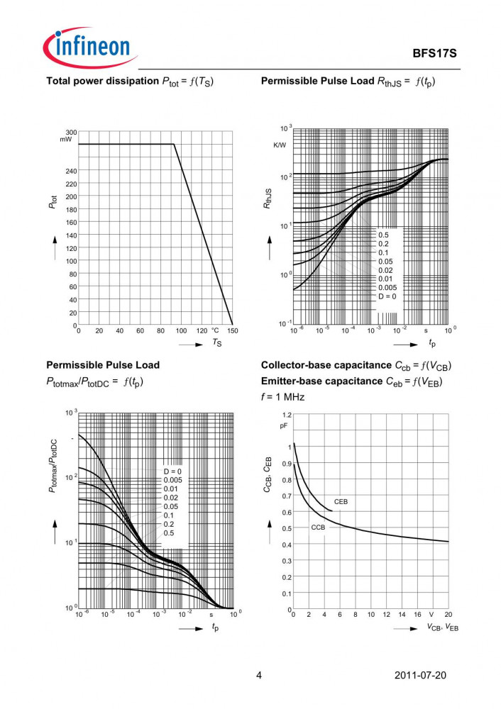 BFS17SH6327 datasheet page 4