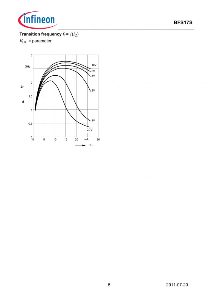 BFS17SH6327 datasheet page 5