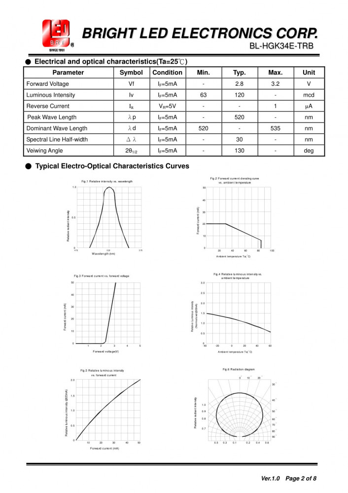 BL-HGK34E-TRB datasheet page 2