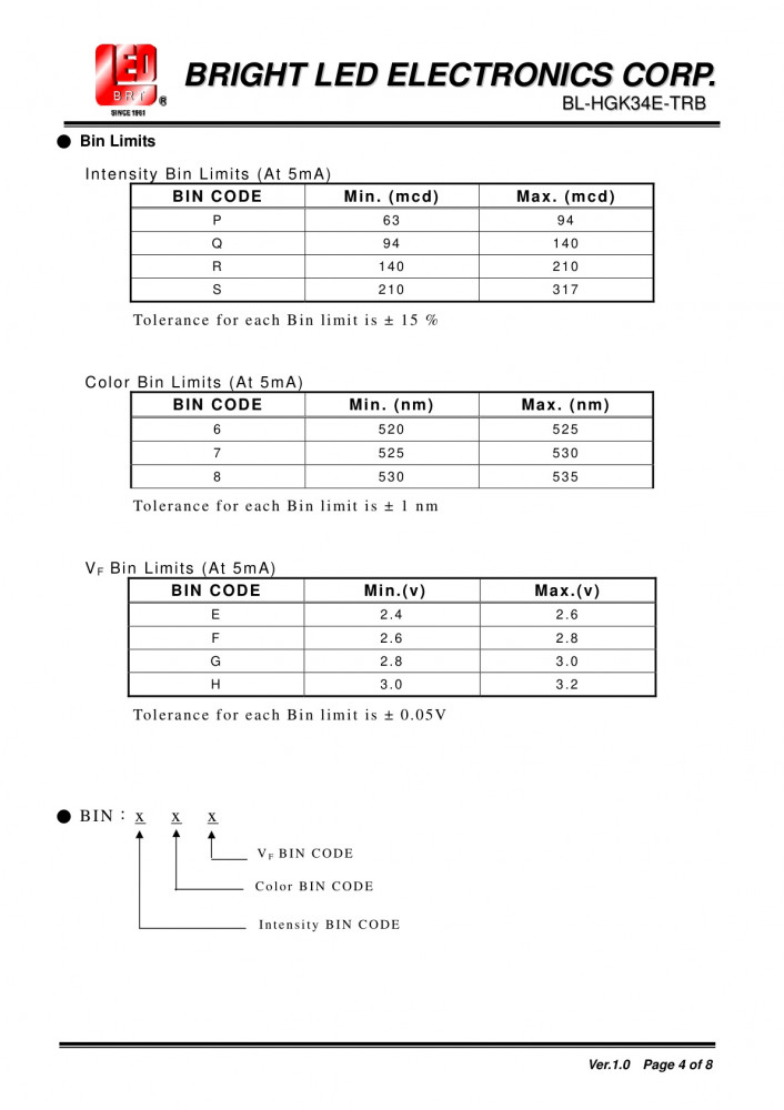 BL-HGK34E-TRB datasheet page 4
