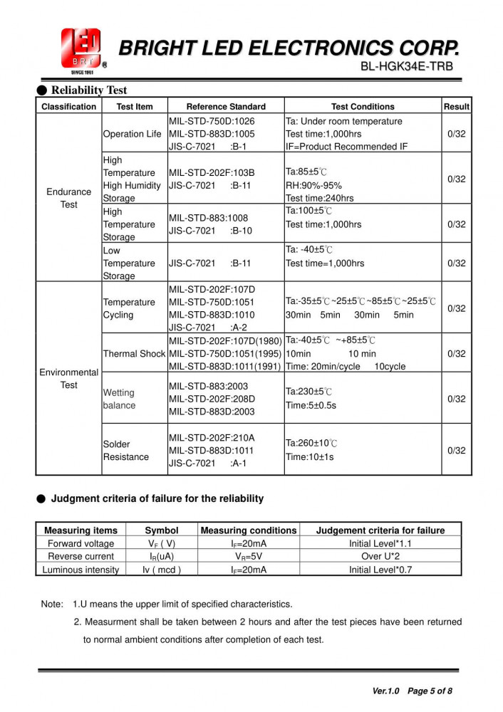 BL-HGK34E-TRB datasheet page 5