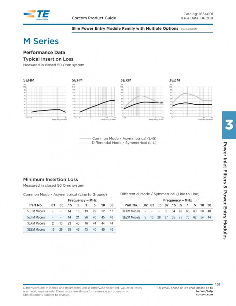 TE Connectivity M Series datasheet page 9