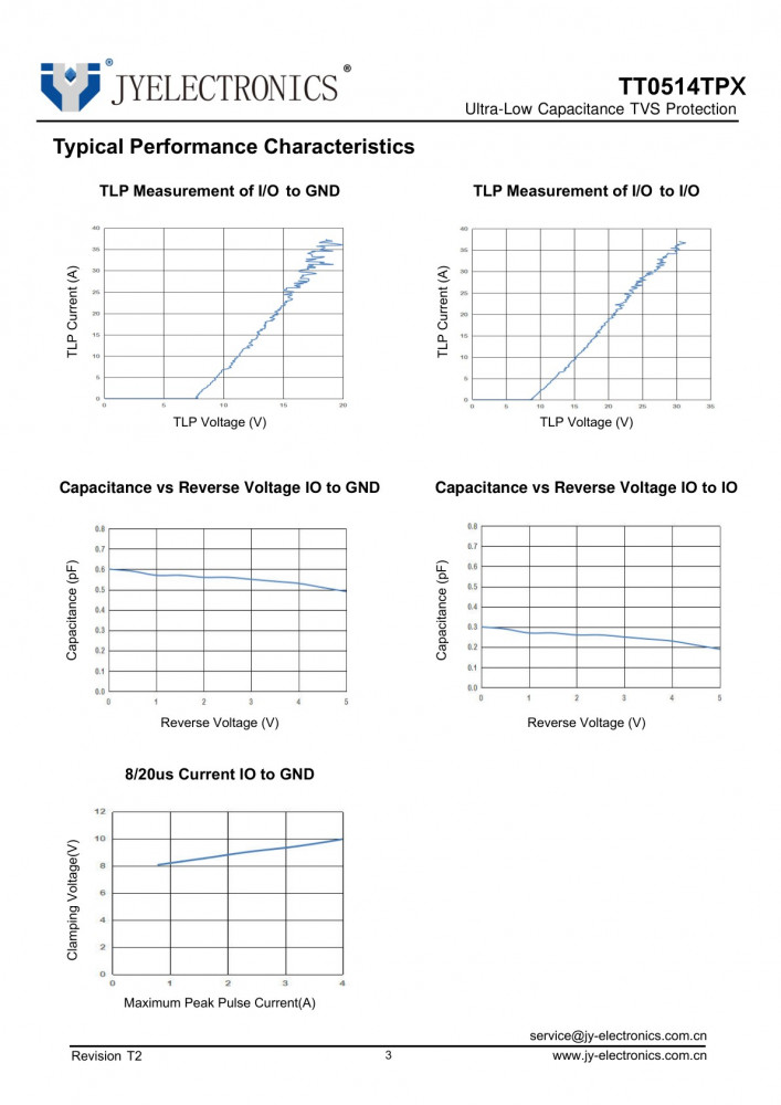 TT0514TPX datasheet page 3