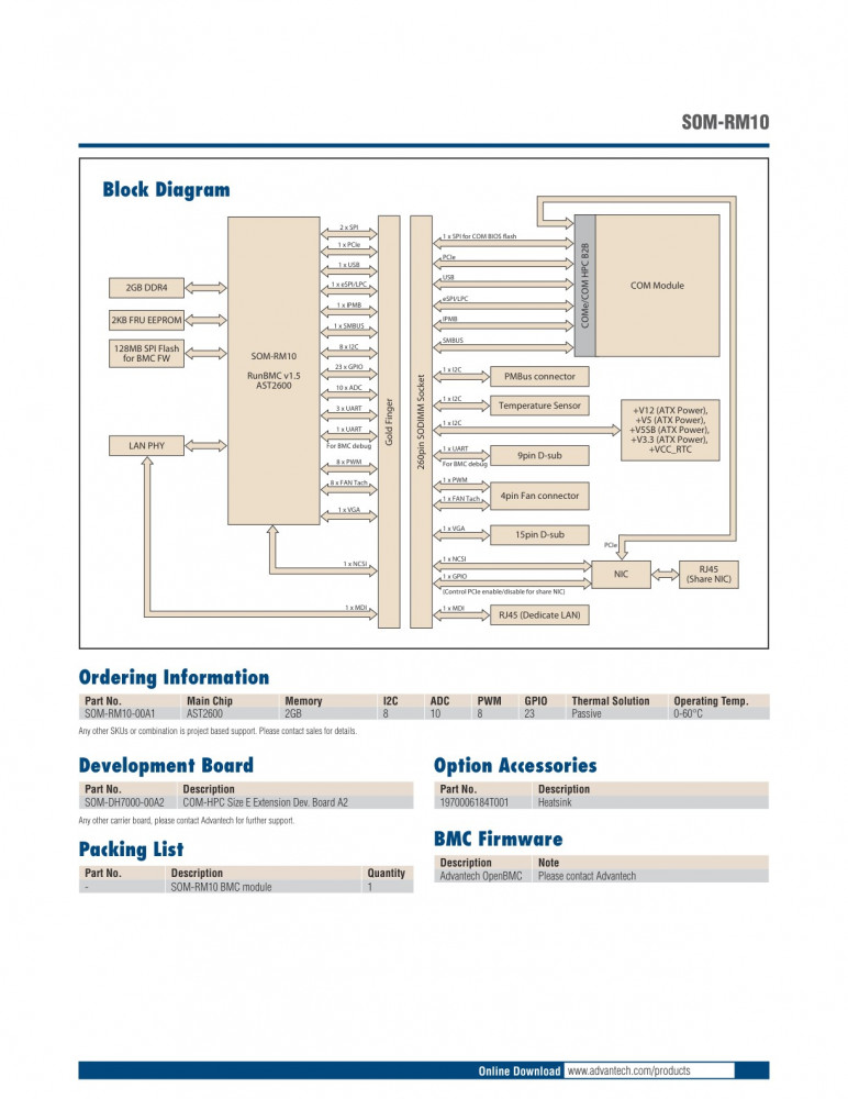 SOM-RM10 documentation page 2