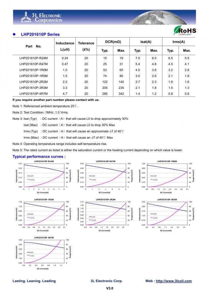 LHP2016-P series datasheet page 2