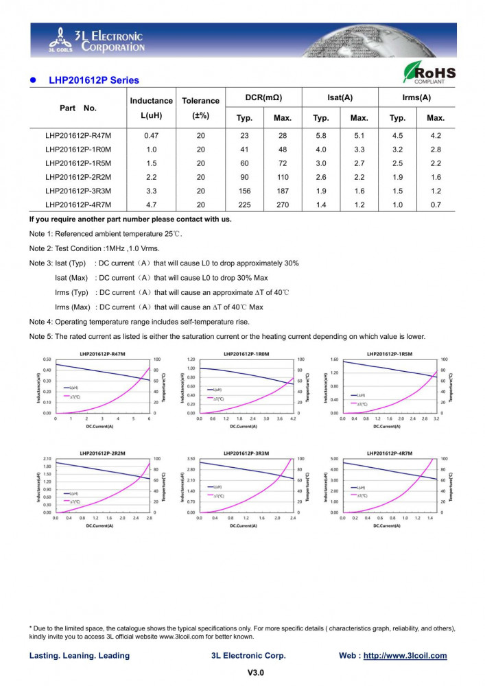 LHP2016-P series datasheet page 3