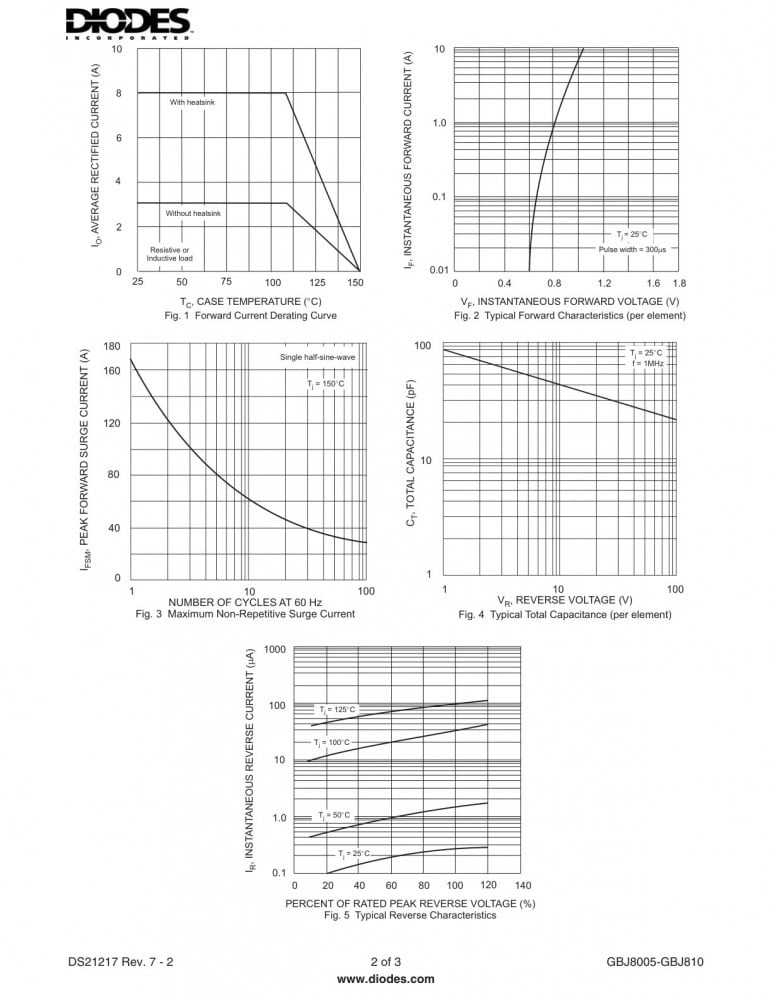 GBJ808-F datasheet page 2