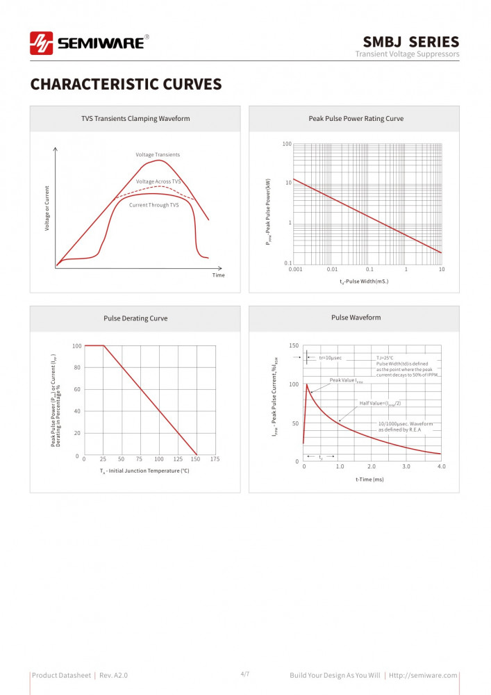 SMBJ3.3CA datasheet page 4