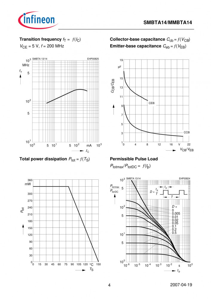 SMBTA 14 E6327 datasheet page 4
