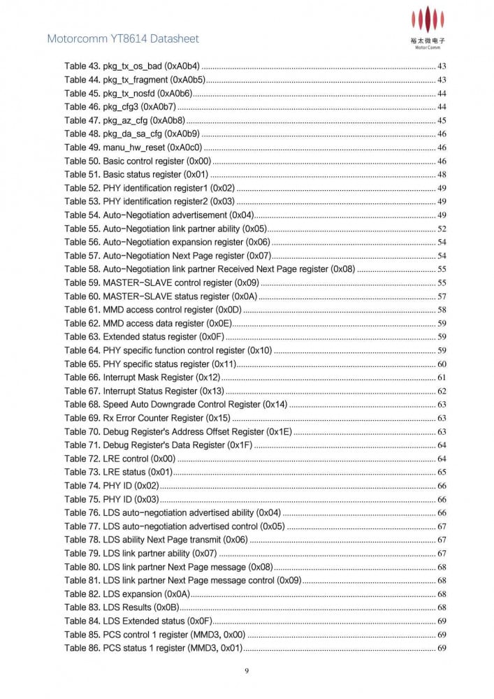 YT8614H datasheet page 10