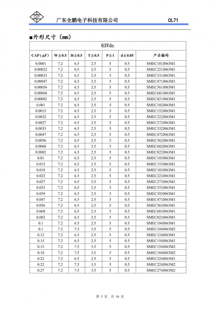 CHAMPION SMEC103J100M1 datasheet page 5