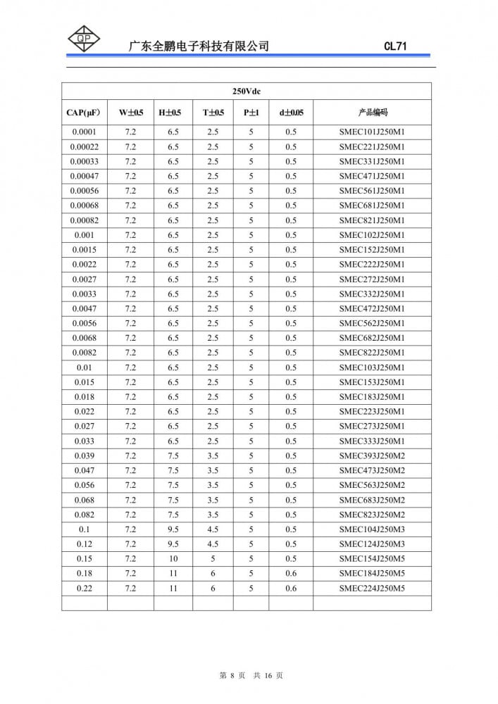 CHAMPION SMEC103J100M1 datasheet page 8