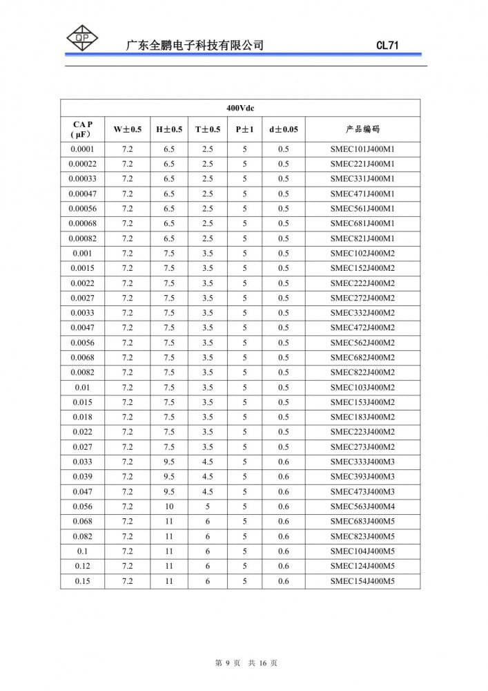 CHAMPION SMEC103J100M1 datasheet page 9
