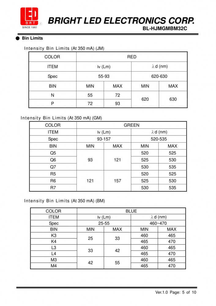 BL-HJMGMBM32C datasheet page 4