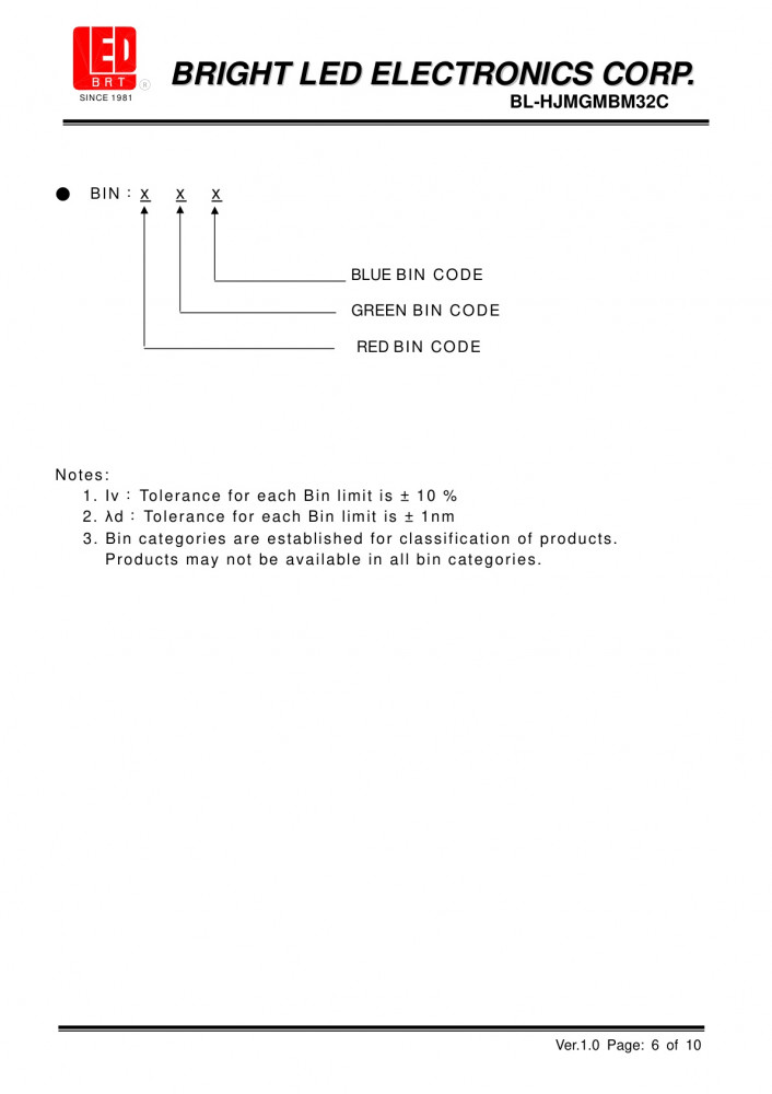 BL-HJMGMBM32C datasheet page 5