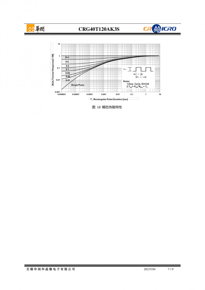 CRG40T120AK3S datasheet page 7