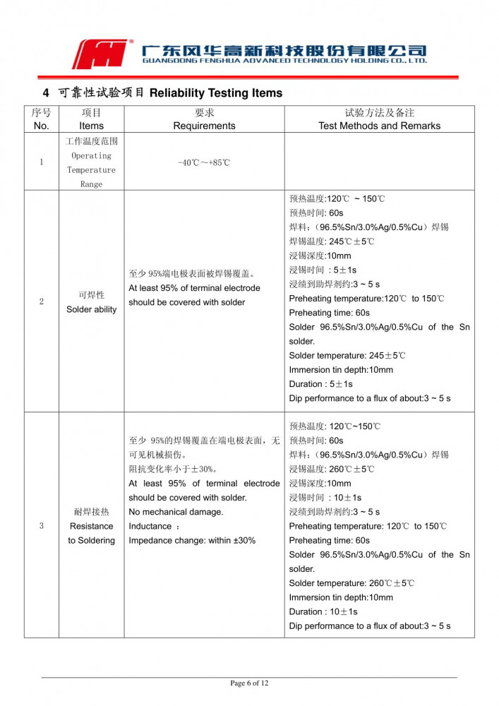 CBW201209U470T approval sheet page 7