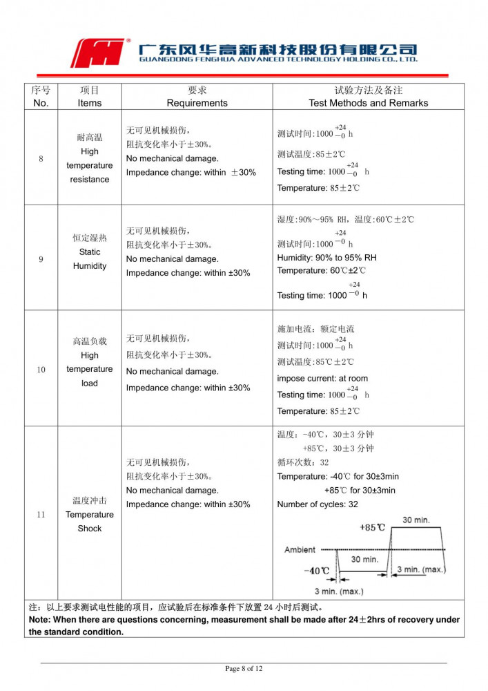 CBW201209U470T approval sheet page 9