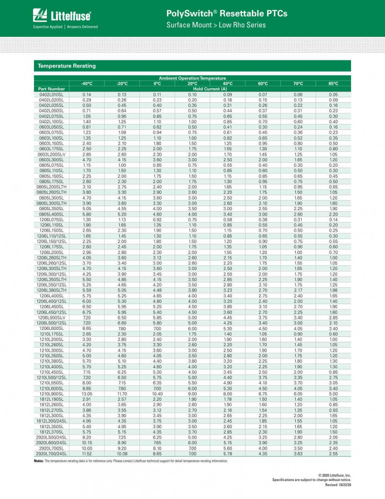 Littelfuse 1206L200SLYR datasheet page 3