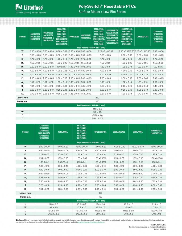 Littelfuse 1206L200SLYR datasheet page 8