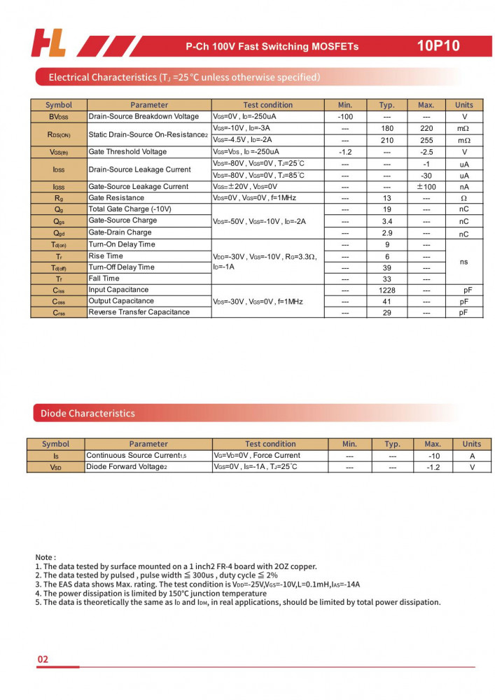 10P10 datasheet page 2