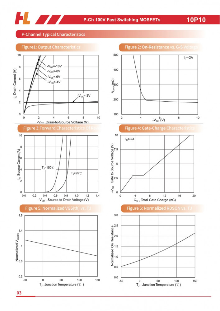 10P10 datasheet page 3
