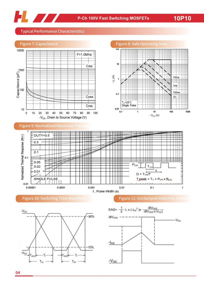 10P10 datasheet page 4