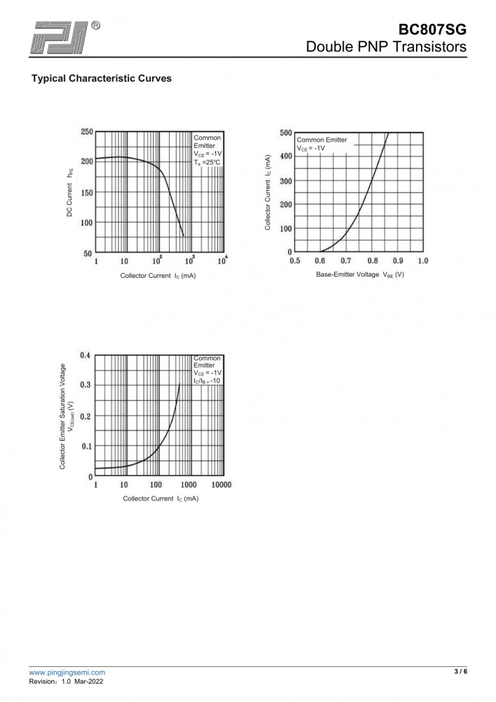 BC807SG-25 datasheet page 3