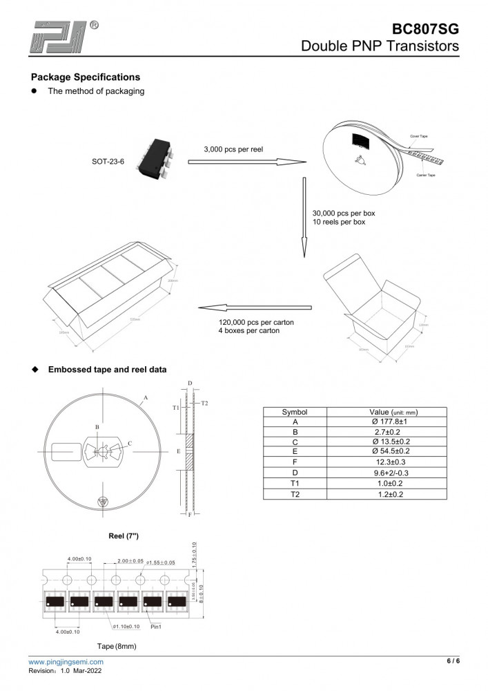 BC807SG-25 datasheet page 6
