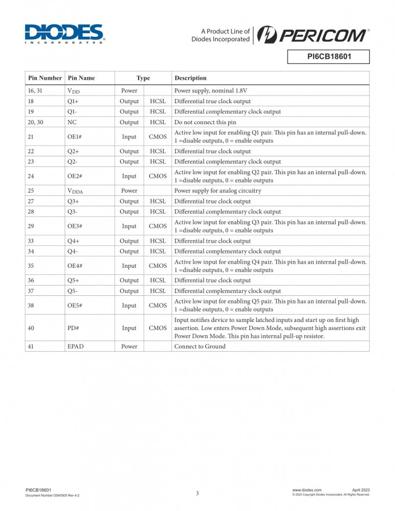 PI6CB18601 datasheet page 3