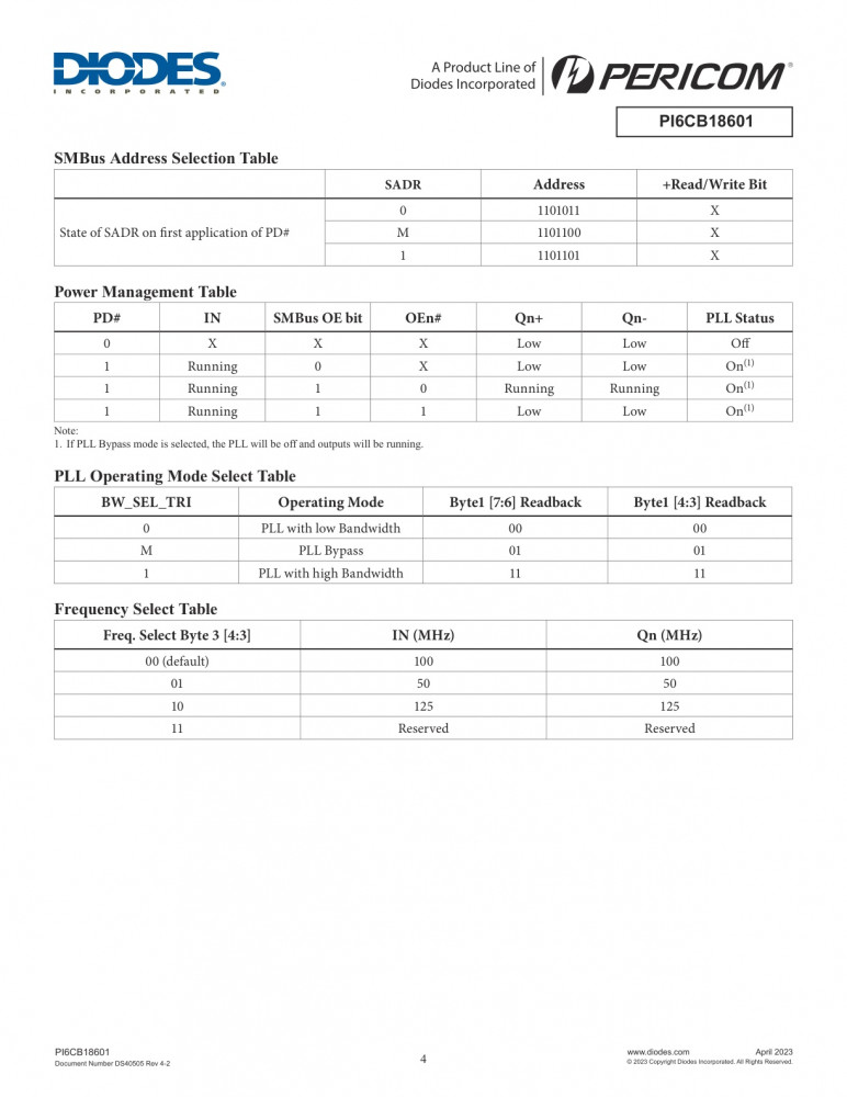 PI6CB18601 datasheet page 4