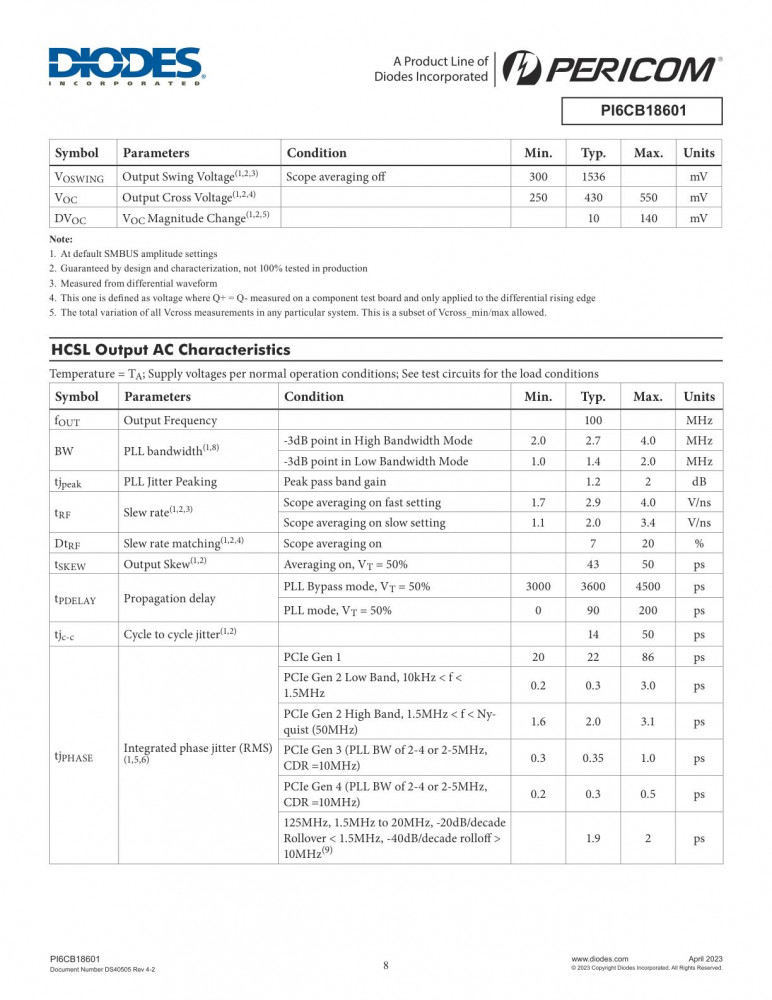 PI6CB18601 datasheet page 8