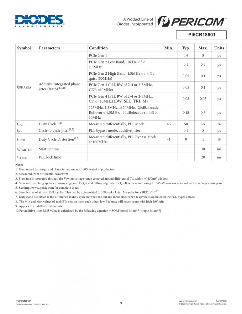 PI6CB18601 datasheet page 9