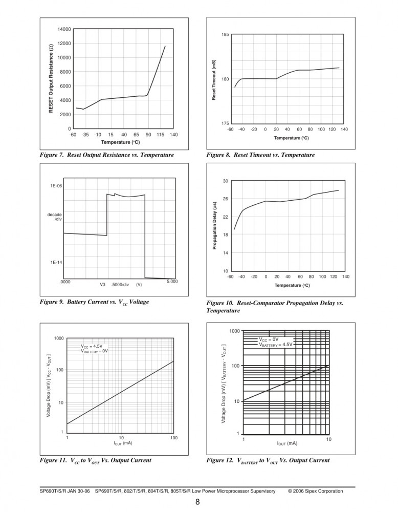 SP802RCN-L datasheet page 8