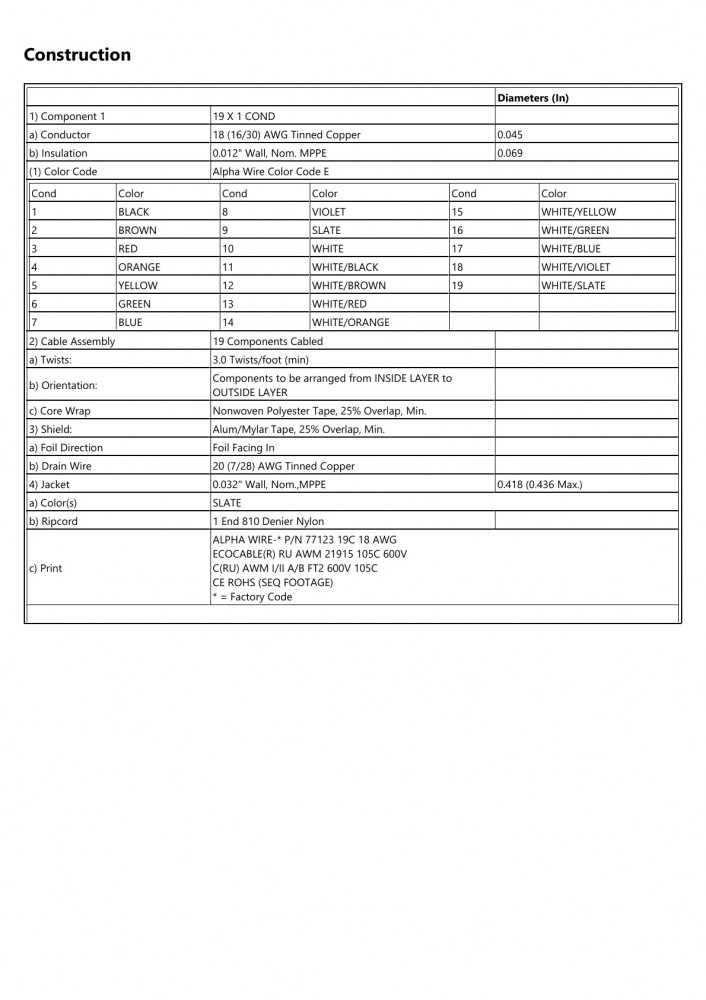 Alpha Wire 77123 document page 2
