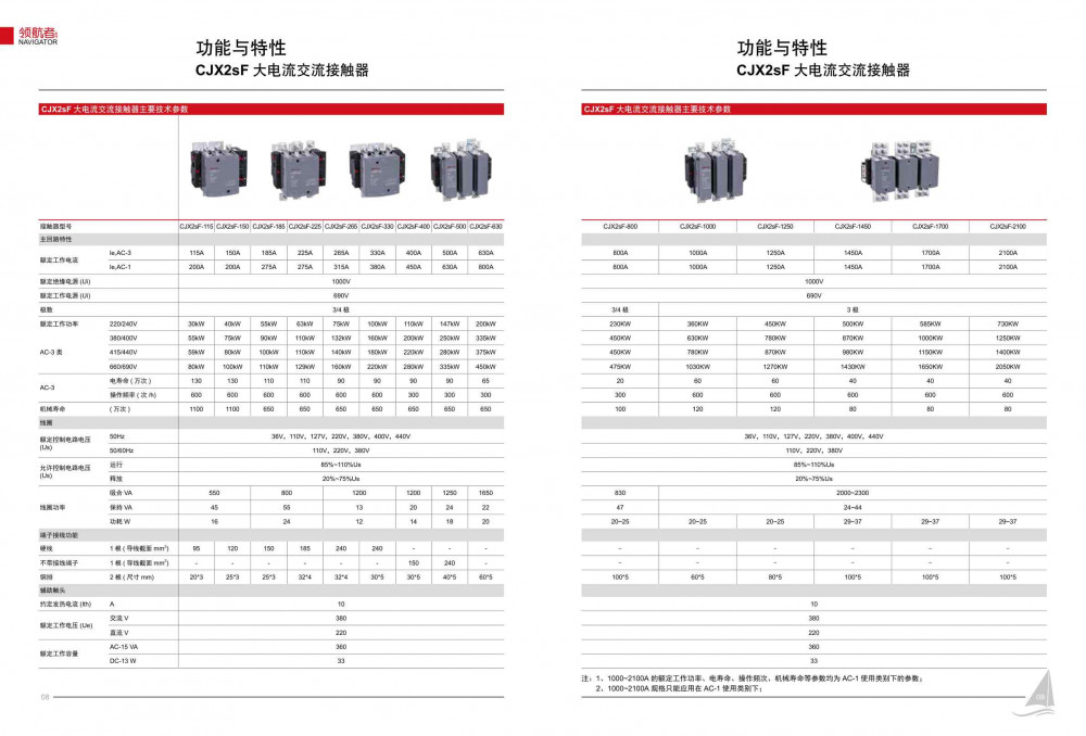 CDC19s technical document page 10