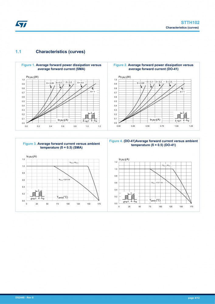 STTH102RL datasheet page 4