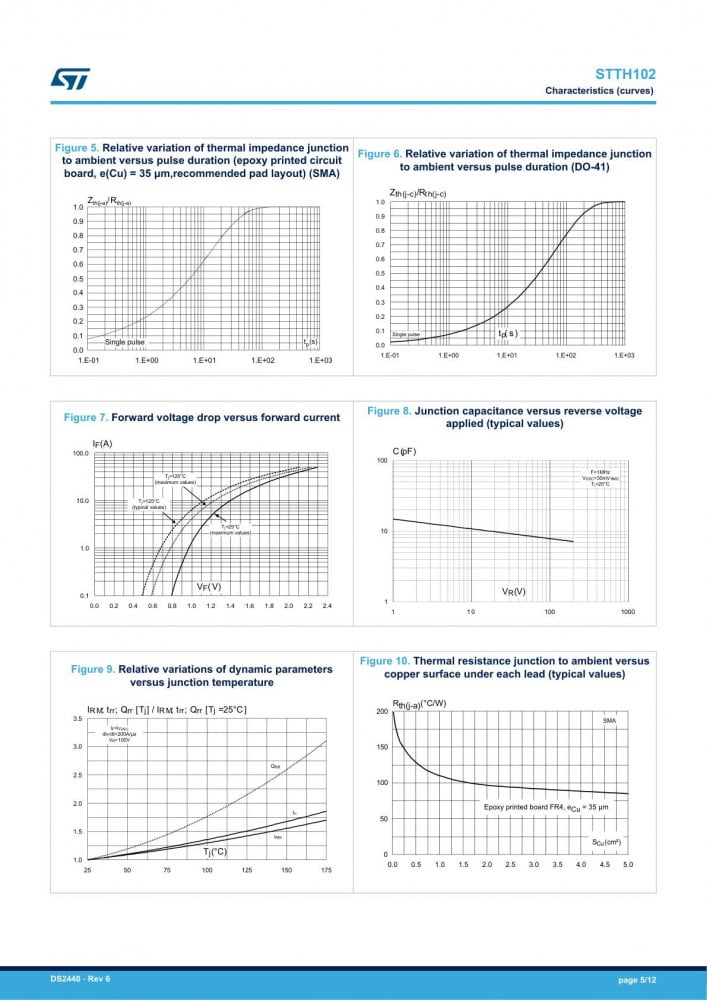 STTH102RL datasheet page 5