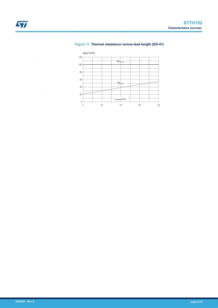 STTH102RL datasheet page 6