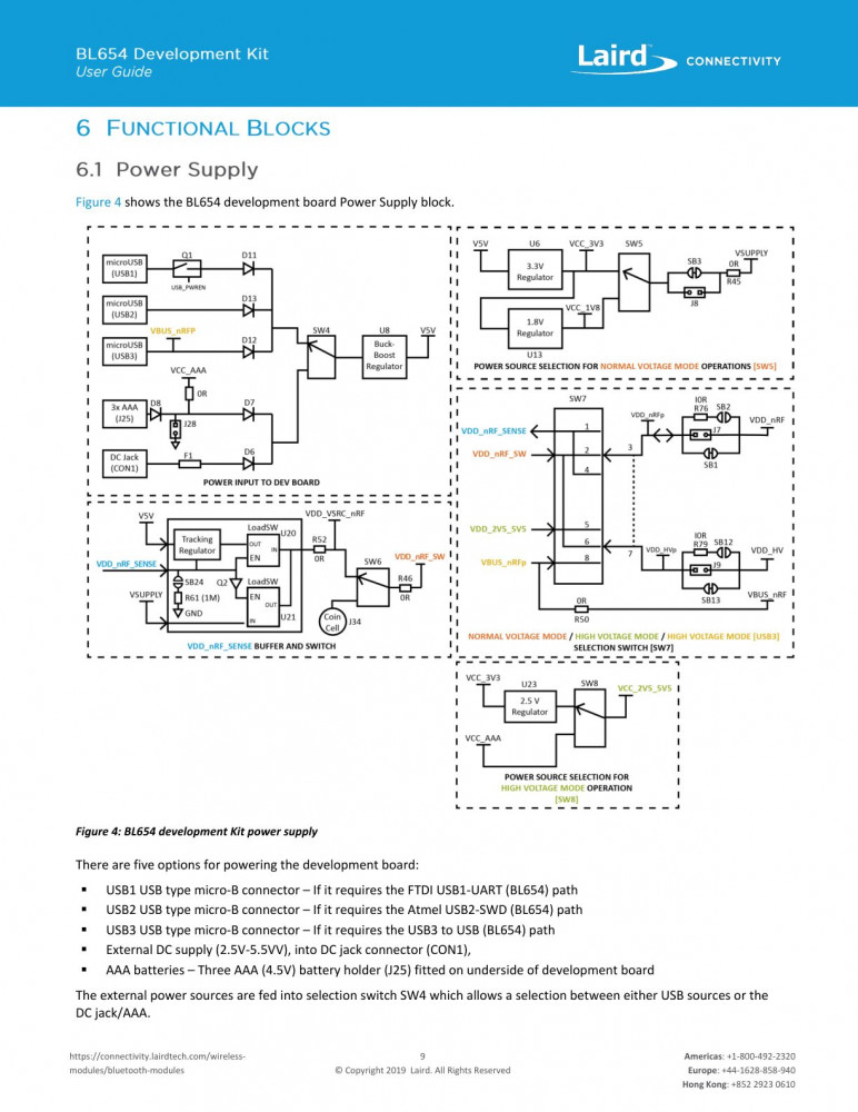 BL654 development kit document page 9