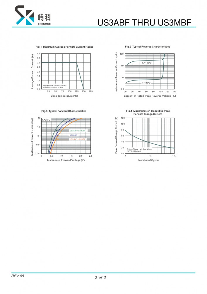 US3MBF datasheet page 2