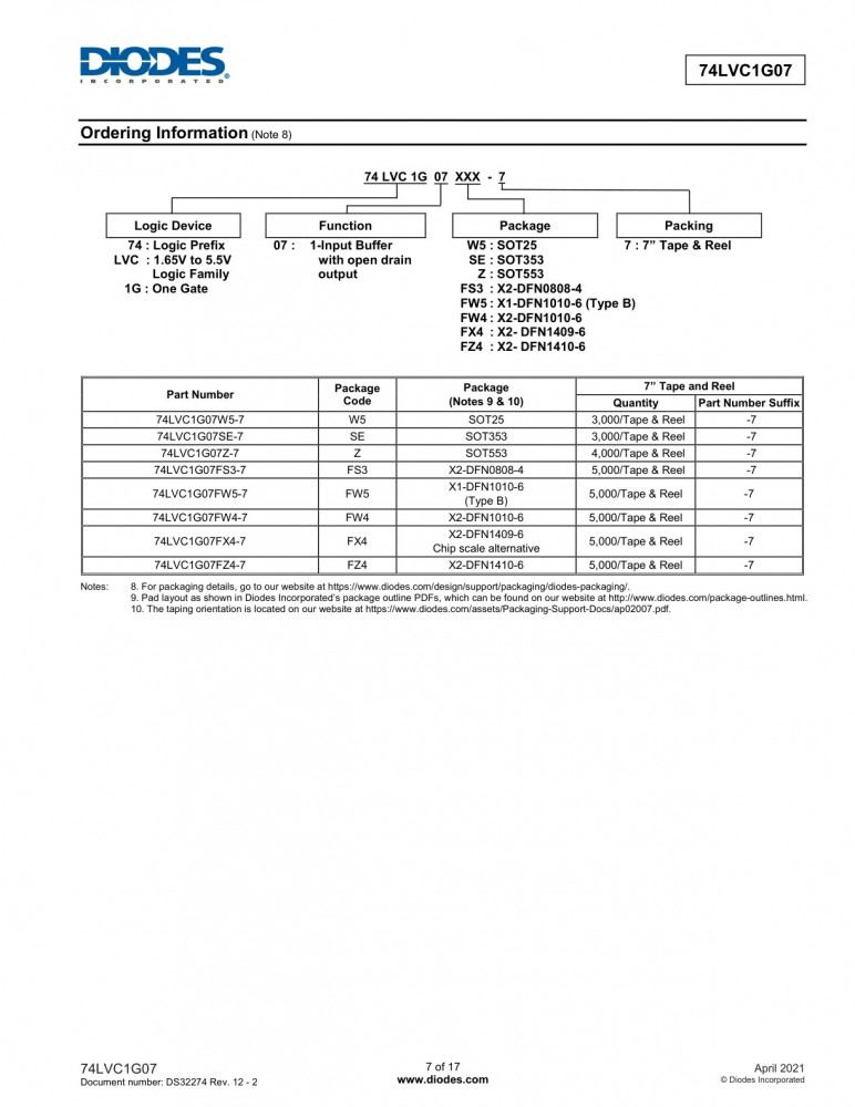 74LVC1G07 datasheet page 7