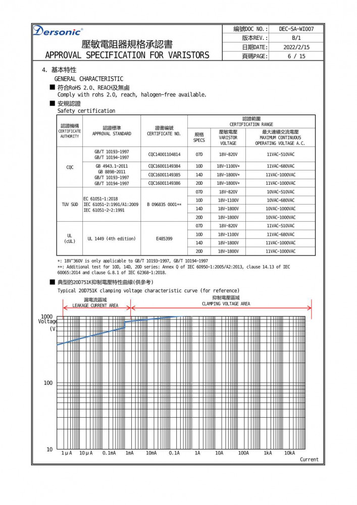 Dersonic RM20D751KE1IE100 specification page 7